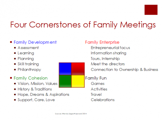 Four Cornerstones to Family Meetings | Family Enterprise Canada